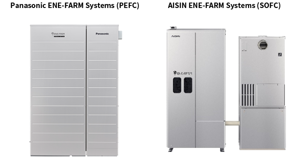 Sales of New Energy Systems | ENEOS GLOBE’s Initiatives | LPG ...