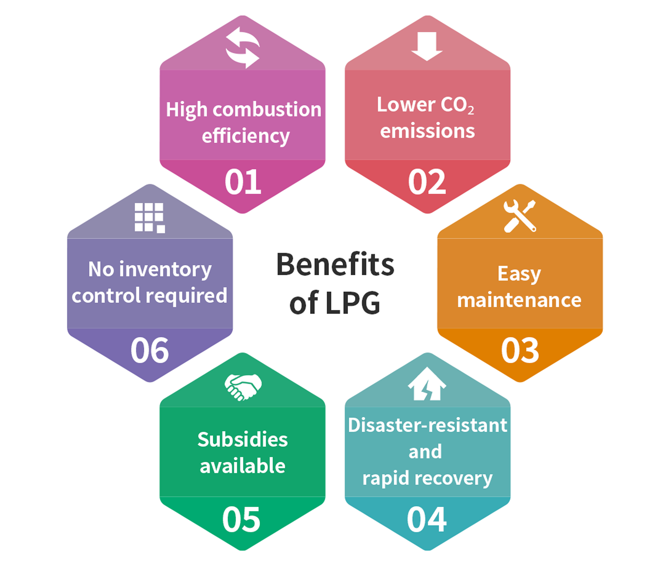 Supporting Energy Conservation | ENEOS GLOBE’s Initiatives | LPG ...